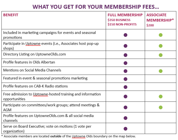 Membership benefits - Uptowne Olds